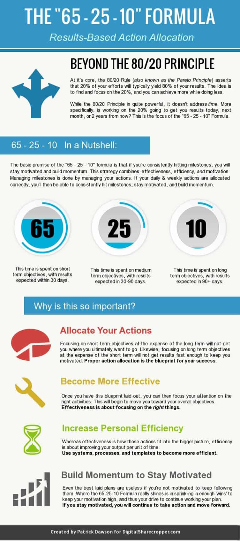 The 65-25-10 Rule: A Proven Way To Optimize Motivation Now