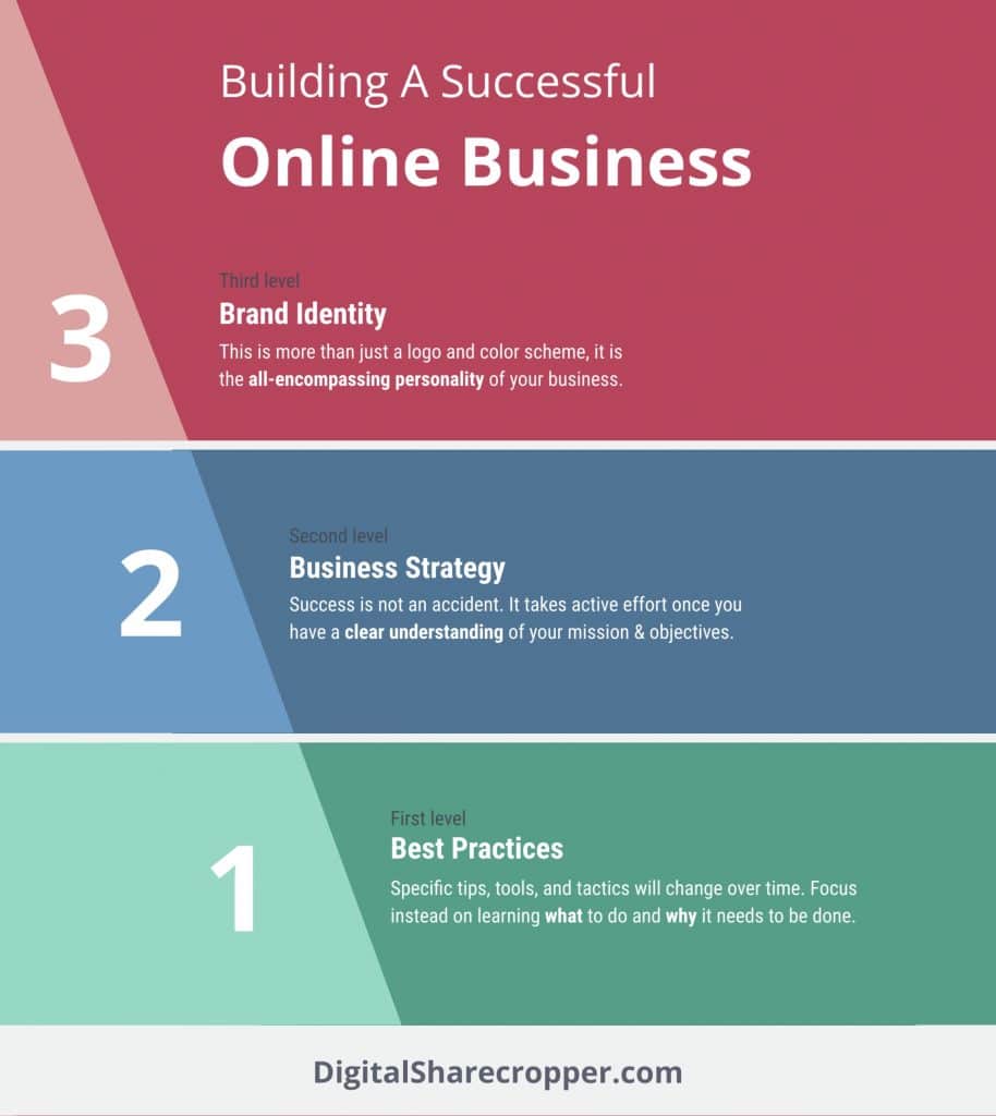 About Digital Sharecropping