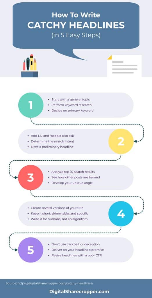 How To Write Catchy Headlines And Blog Titles [5 Easy Steps]